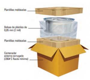 Guía de embalaje para piezas mecánicas y automotrices Envía barato【 Sin ...